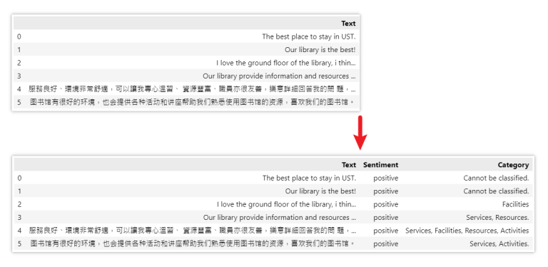 How To Use Hkust Azure Openai Api Key With Python With Sample Code And Use Case Examples 5422